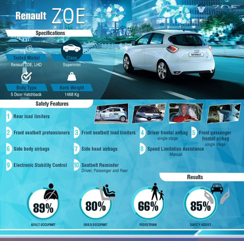 How Safe Is Your Vehicle This Should Be An Important Consideration For